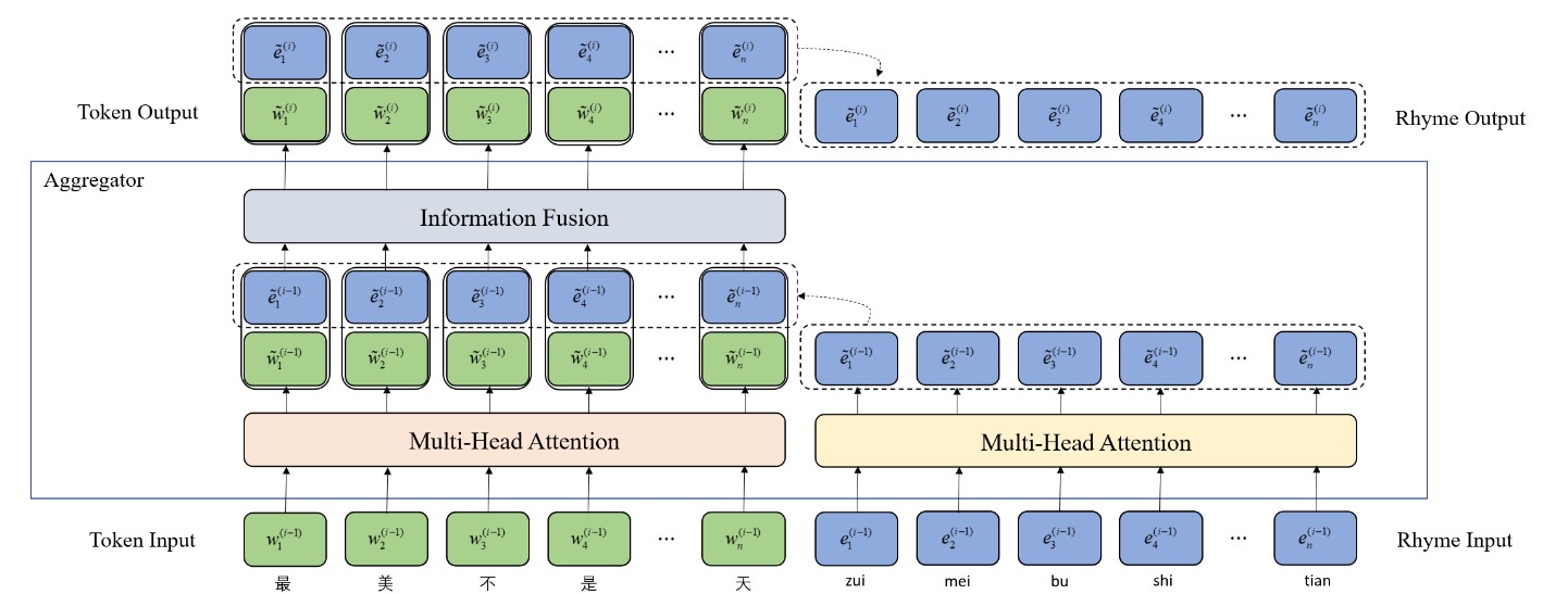 GitHub - ForJadeForest/GPT2-Chinese-Lyrics-Rhymeaware: make lyrics generated more rhyme!